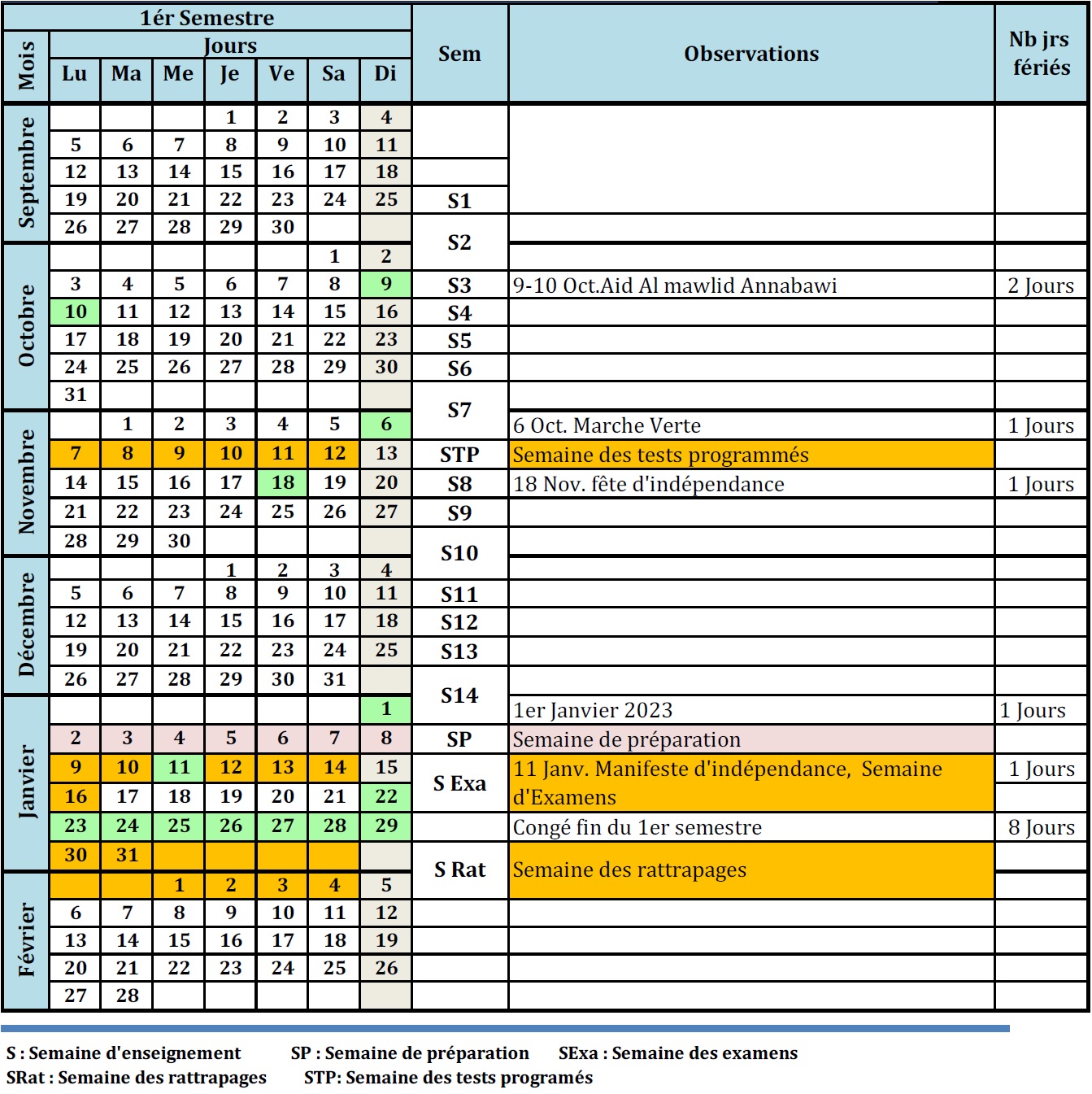 ENSAM-MEKNES | Arts & Métiers